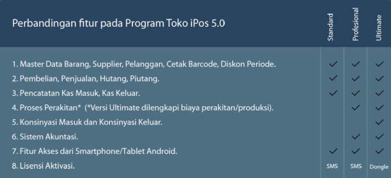 DOWNLOAD iPos 5.0 TERBARU GRATIS - Software Kasir Terbaik PRO